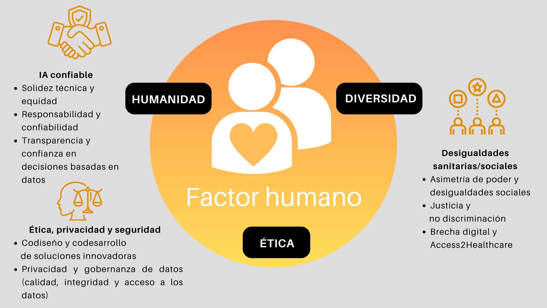 Factor humano | CTIC